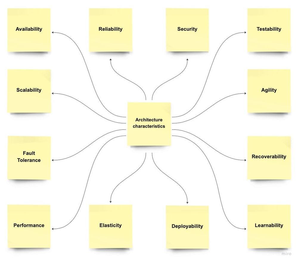 Book review – Fundamentals of Software Architecture